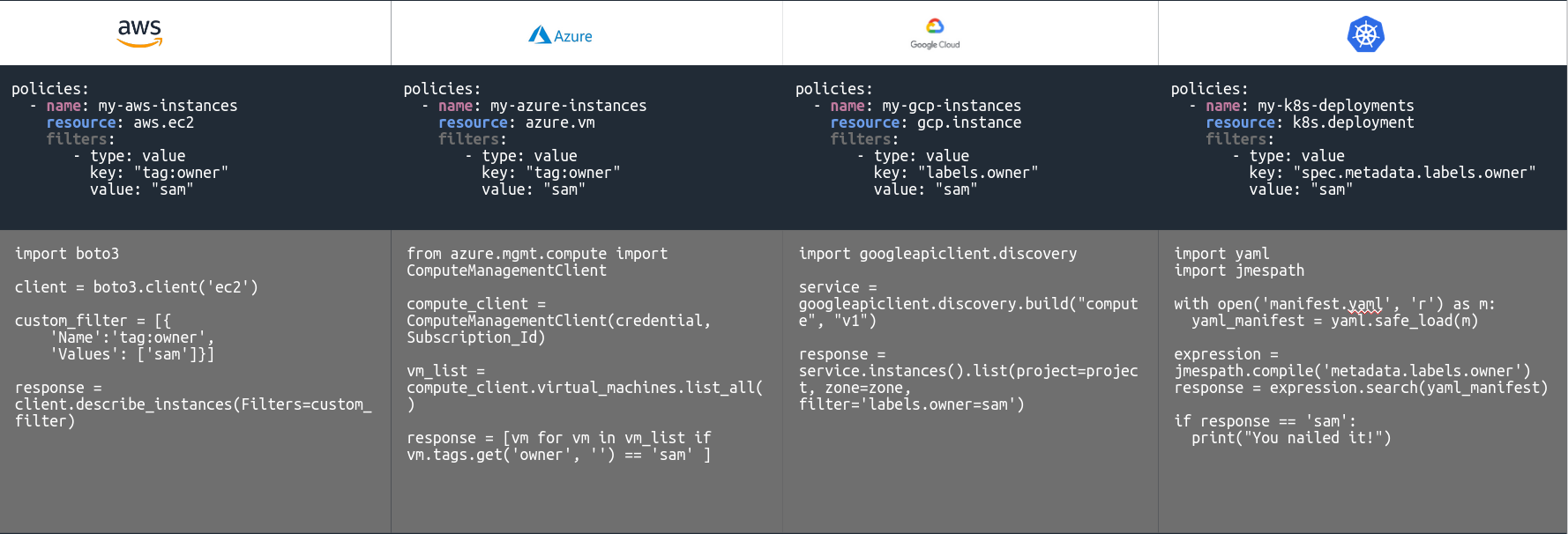 Cloud Custodian - COGC